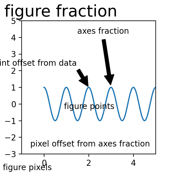 Annotating Plots_日本語サイト