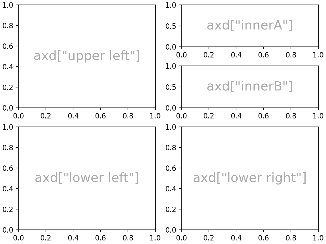 Arranging multiple Axes in a Figure_日本語サイト