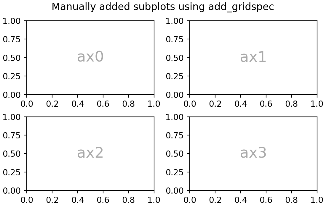 Arranging multiple Axes in a Figure_日本語サイト