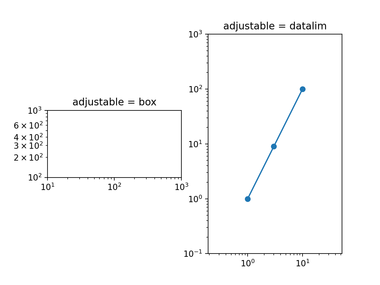 Loglog Aspect_日本語サイト