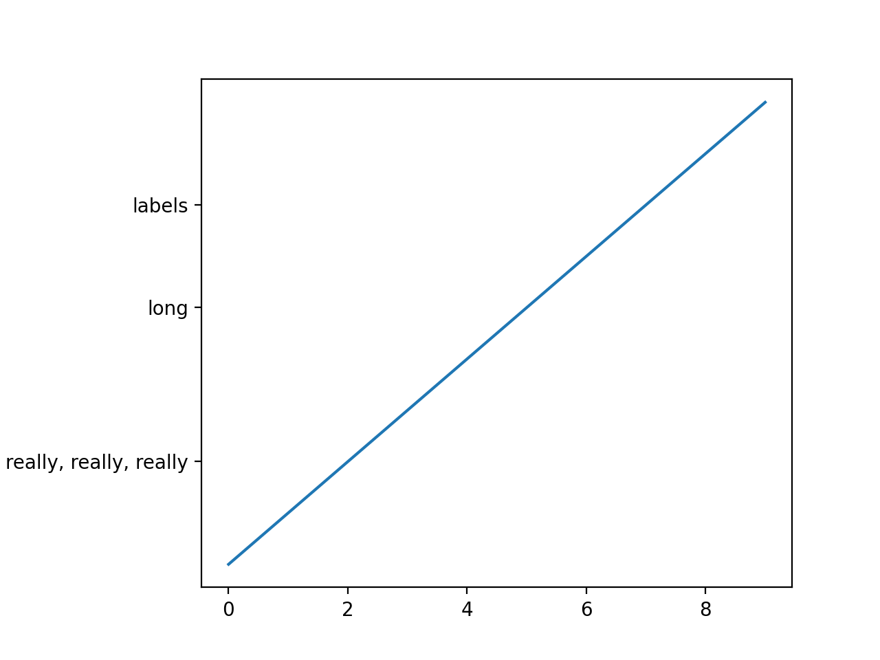 Programmatically controlling subplot adjustment_日本語サイト Programmatically controlling subplot adjustment_日本語サイト
