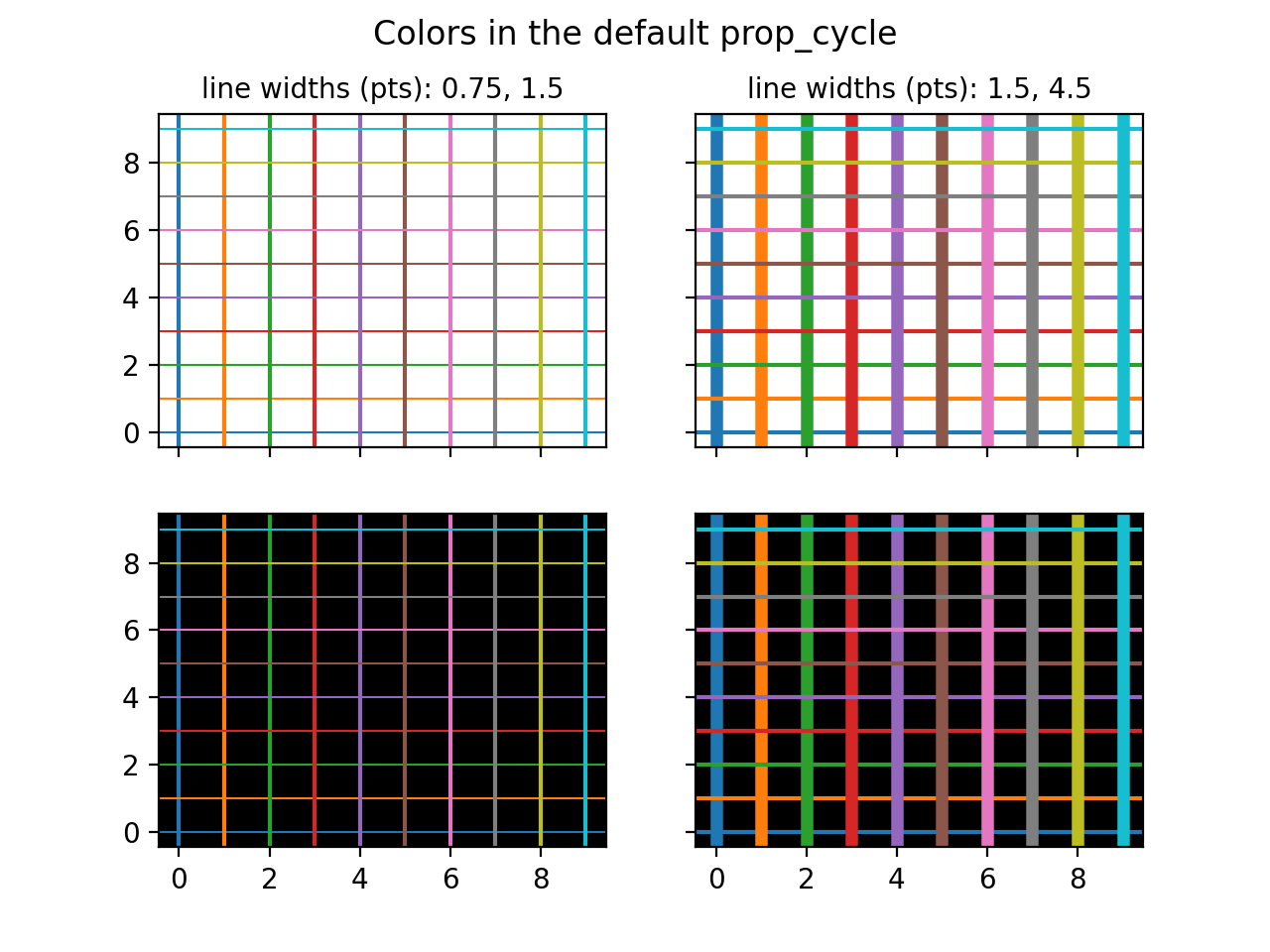 Colors in the default property cycle_日本語サイト