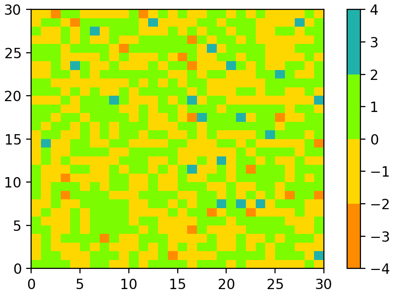 Creating Colormaps In Matplotlib日本語サイト