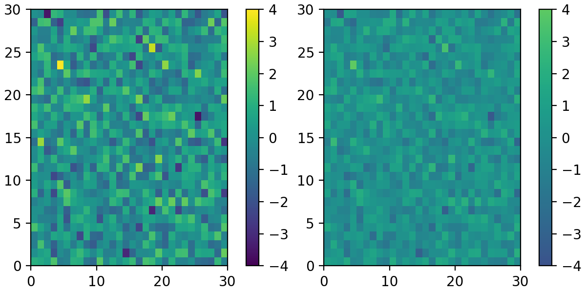 Creating Colormaps in Matplotlib_日本語サイト