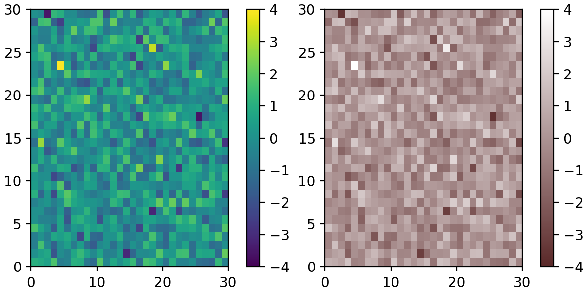 Creating Colormaps In Matplotlib日本語サイト