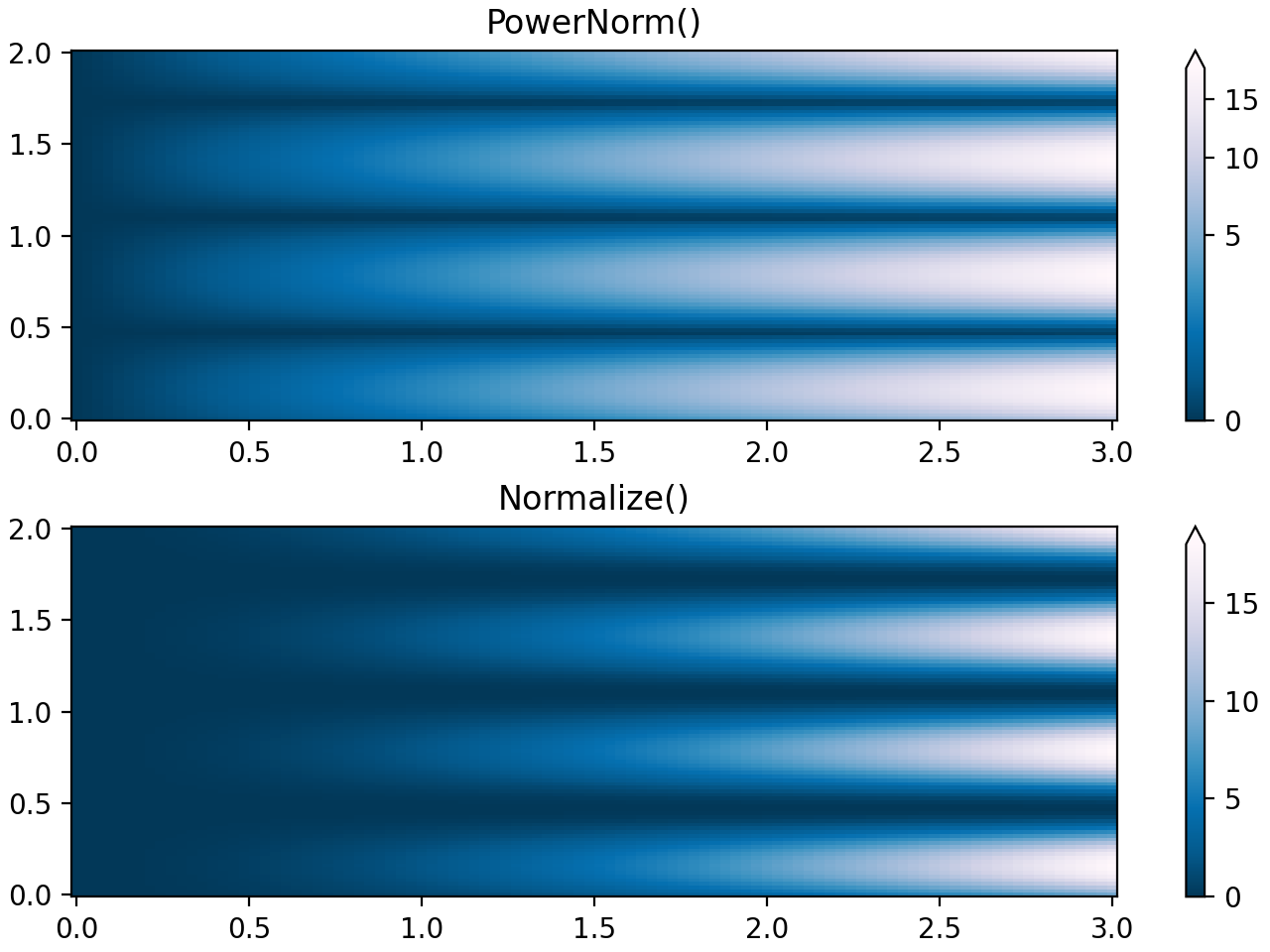 Colormap Normalization_日本語サイト