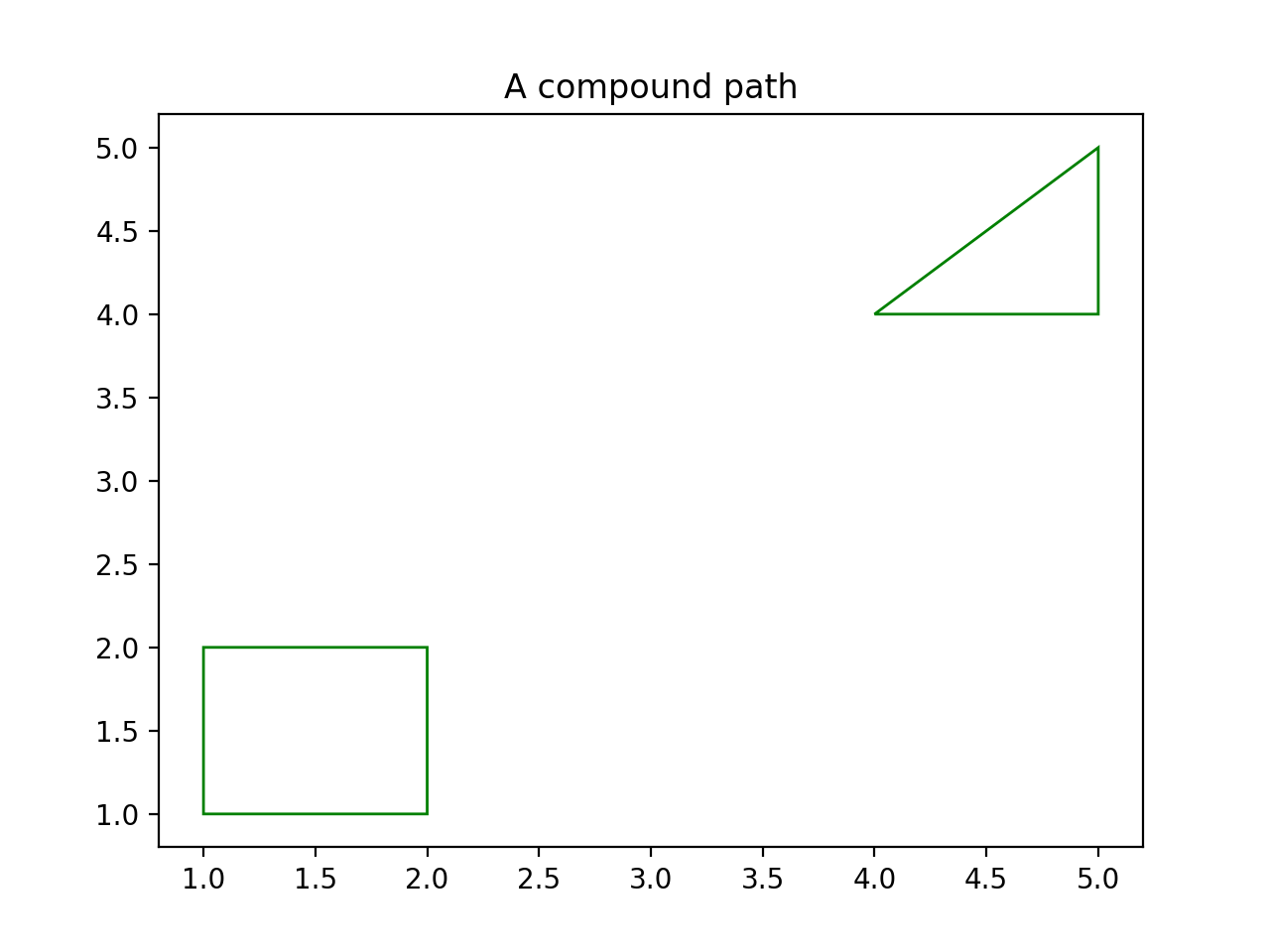 Compound path_日本語サイト