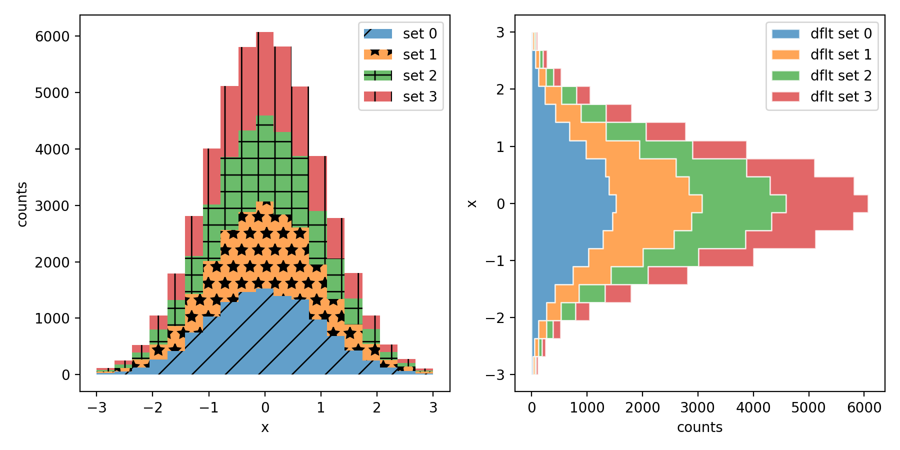 Hatch-filled histograms_日本語サイト