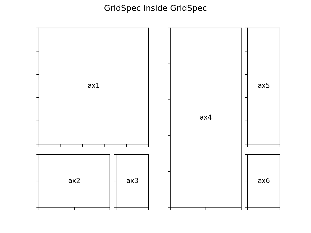 Nested Gridspecs 日本語サイト