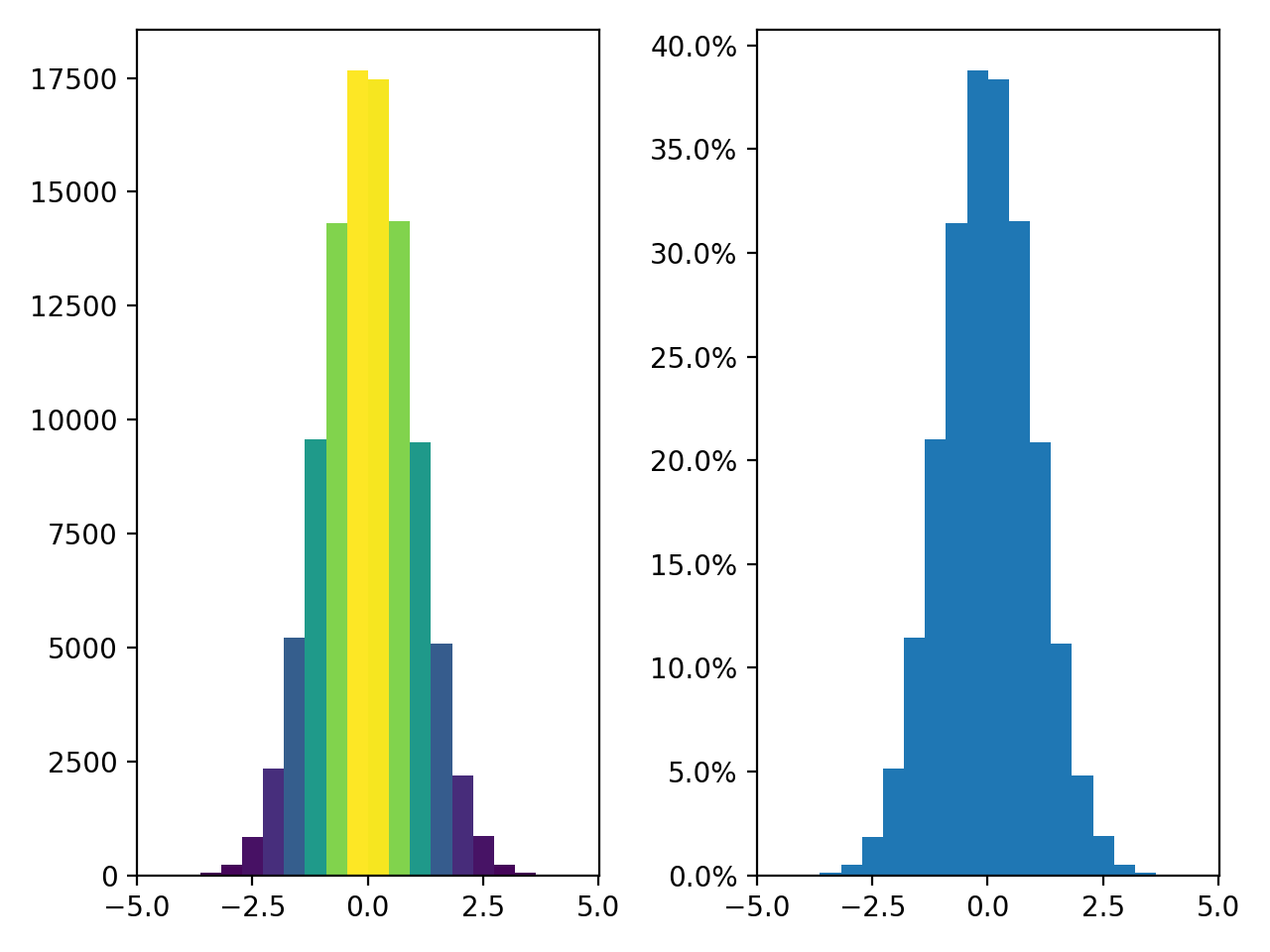Histograms_日本語サイト