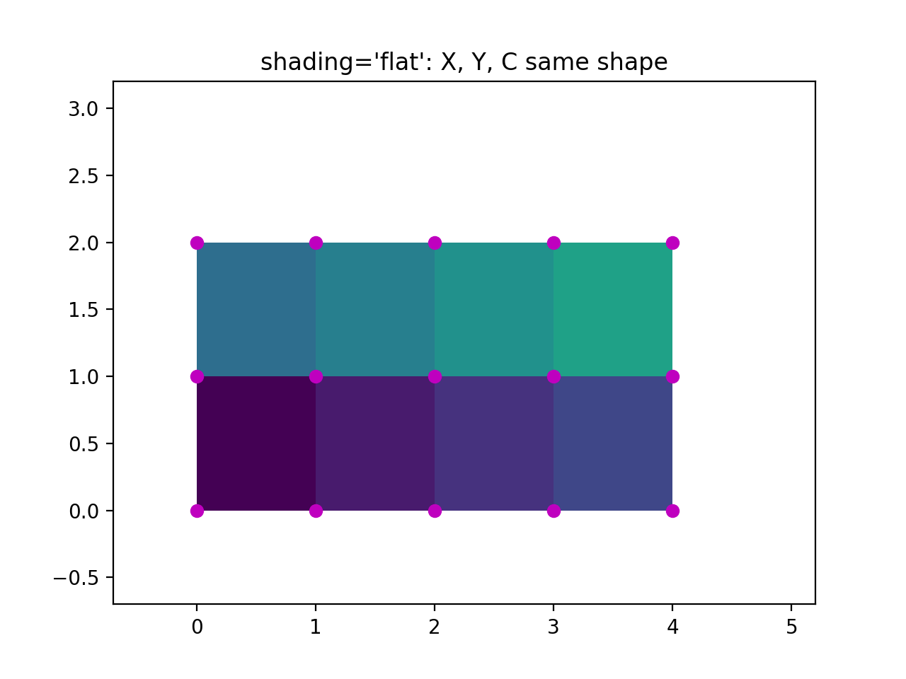 Pcolormesh Grids And Shading日本語サイト 