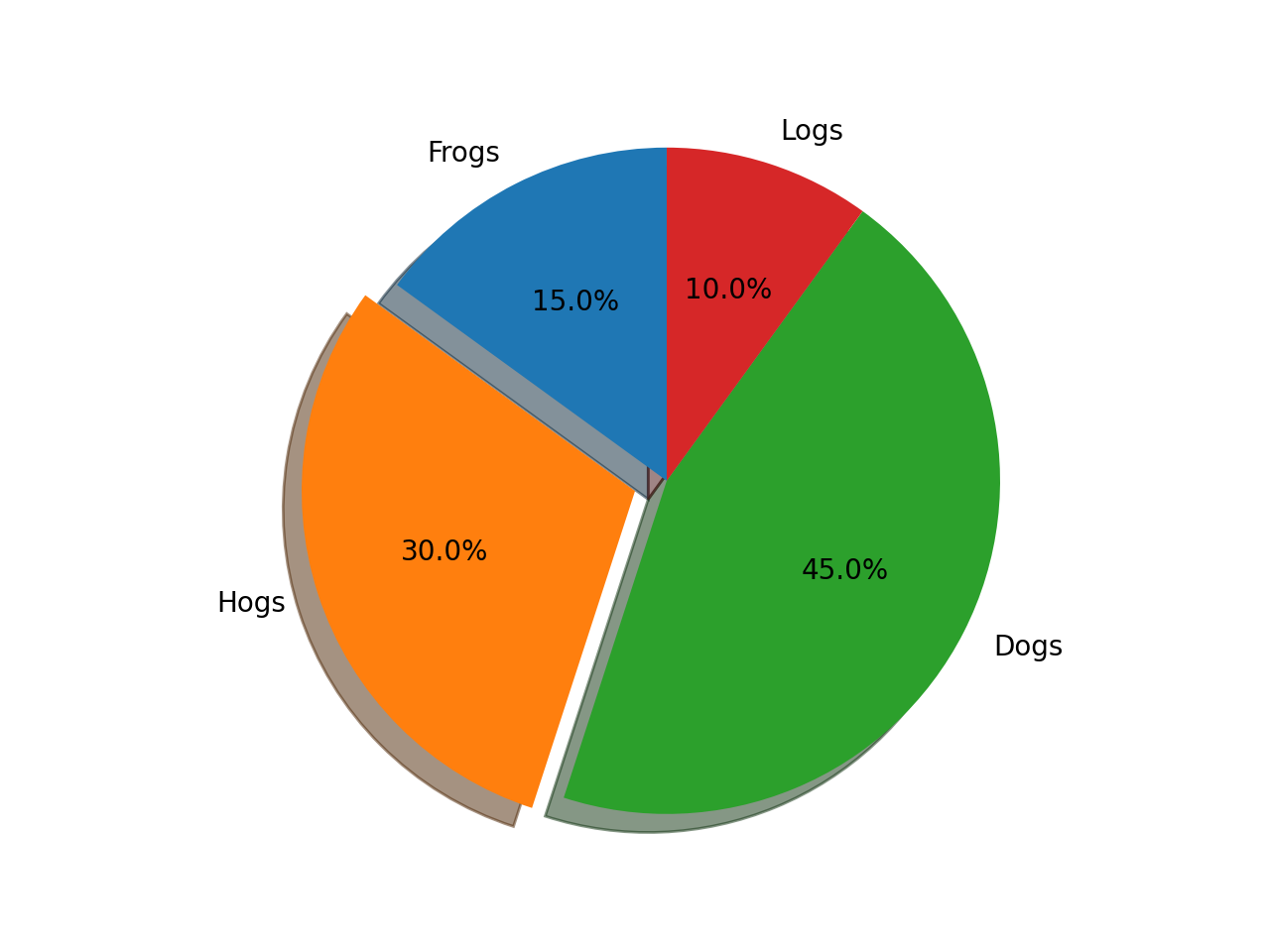 Basic pie chart_日本語サイト