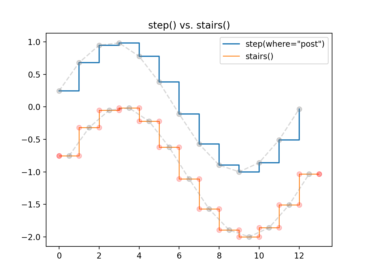Stairs Demo_日本語サイト