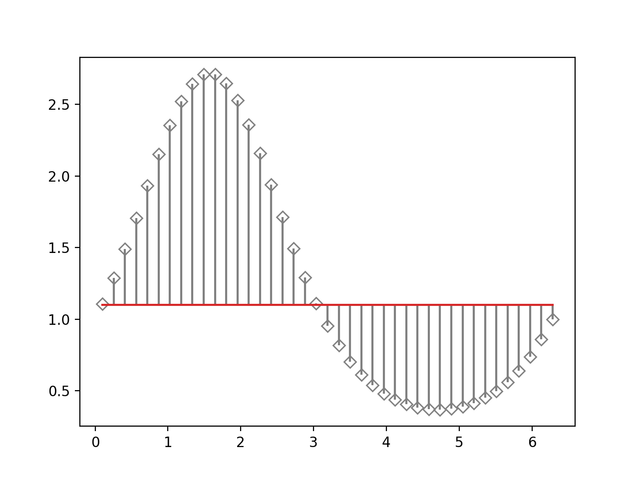 Stem Plot 日本語サイト