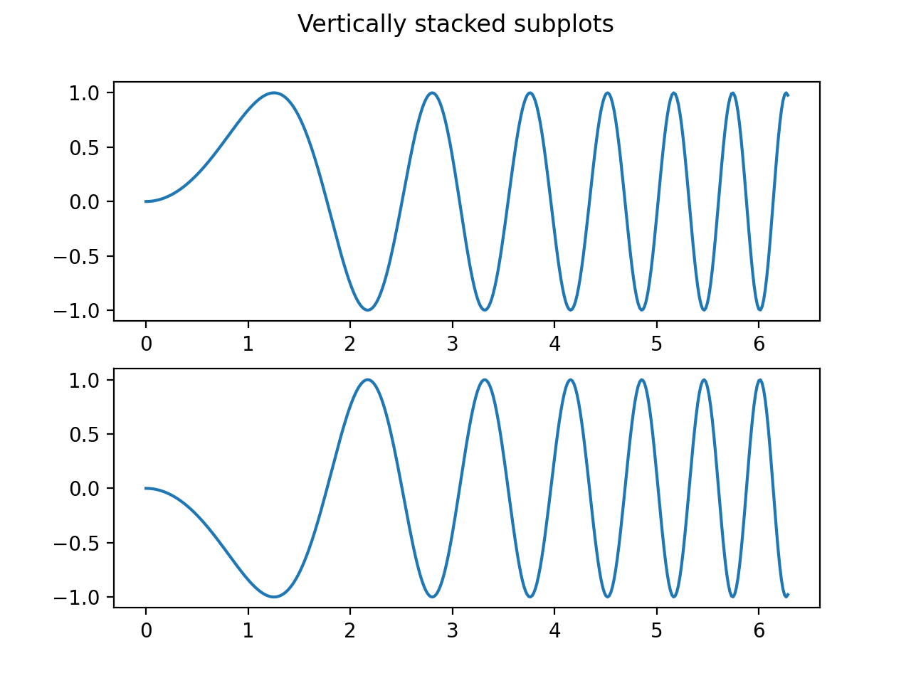 Creating multiple subplots using plt.subplots_日本語サイト