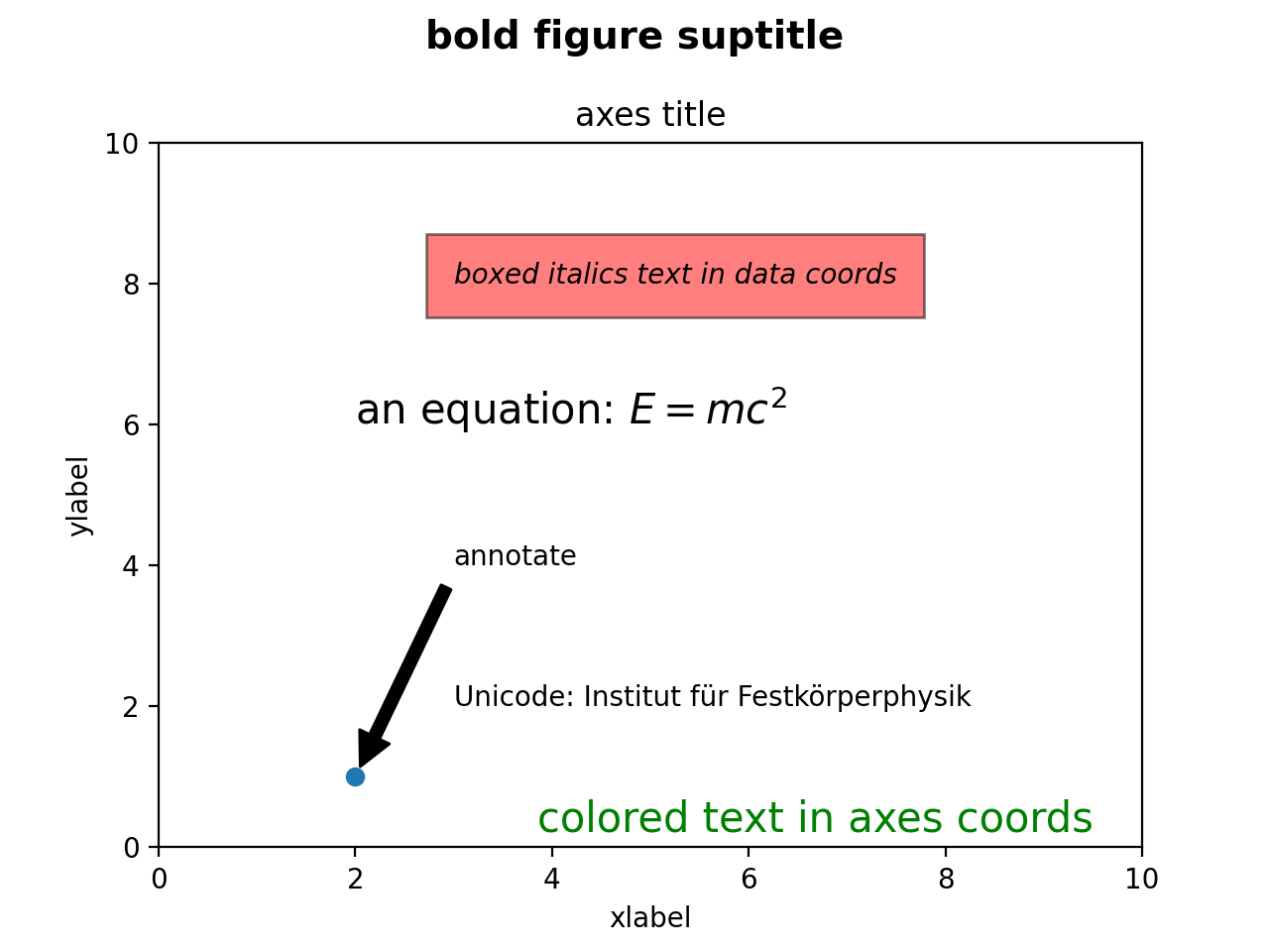 Text in Matplotlib Plots_日本語サイト