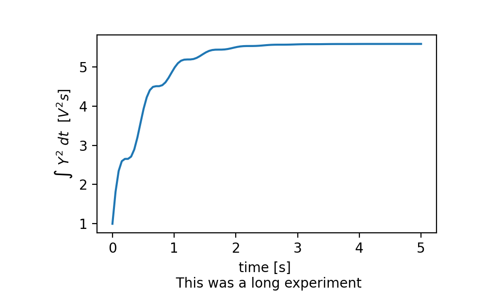 Text In Matplotlib Plots日本語サイト 