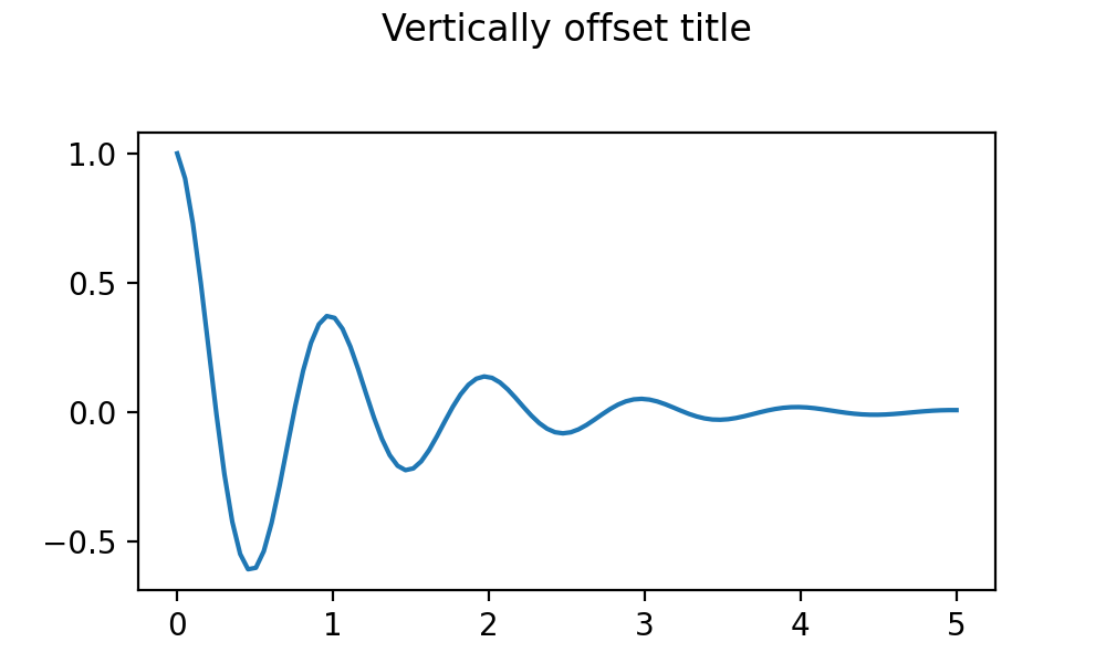 Text in Matplotlib Plots_日本語サイト