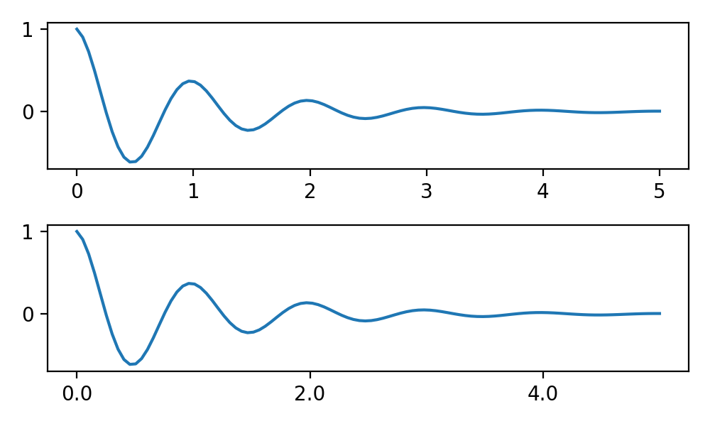Text in Matplotlib Plots_日本語サイト