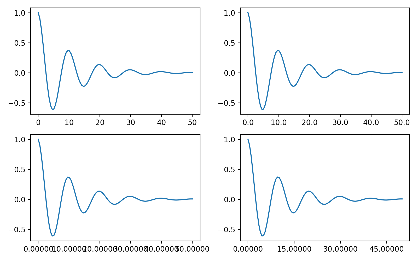 Text in Matplotlib Plots_日本語サイト
