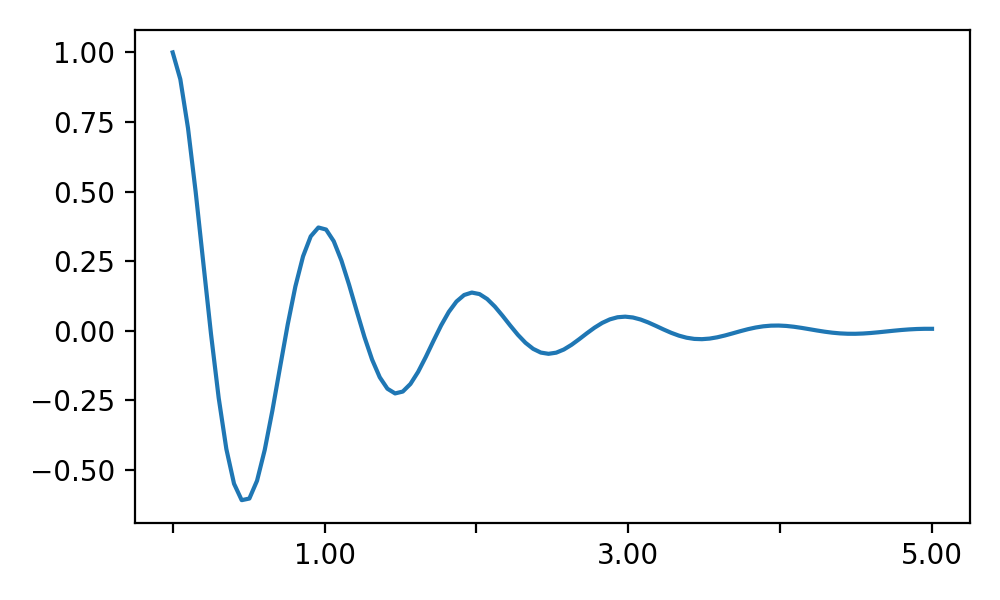 Text in Matplotlib Plots_日本語サイト