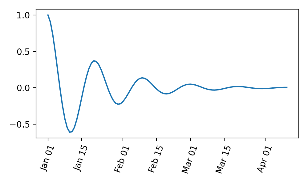 Text in Matplotlib Plots_日本語サイト