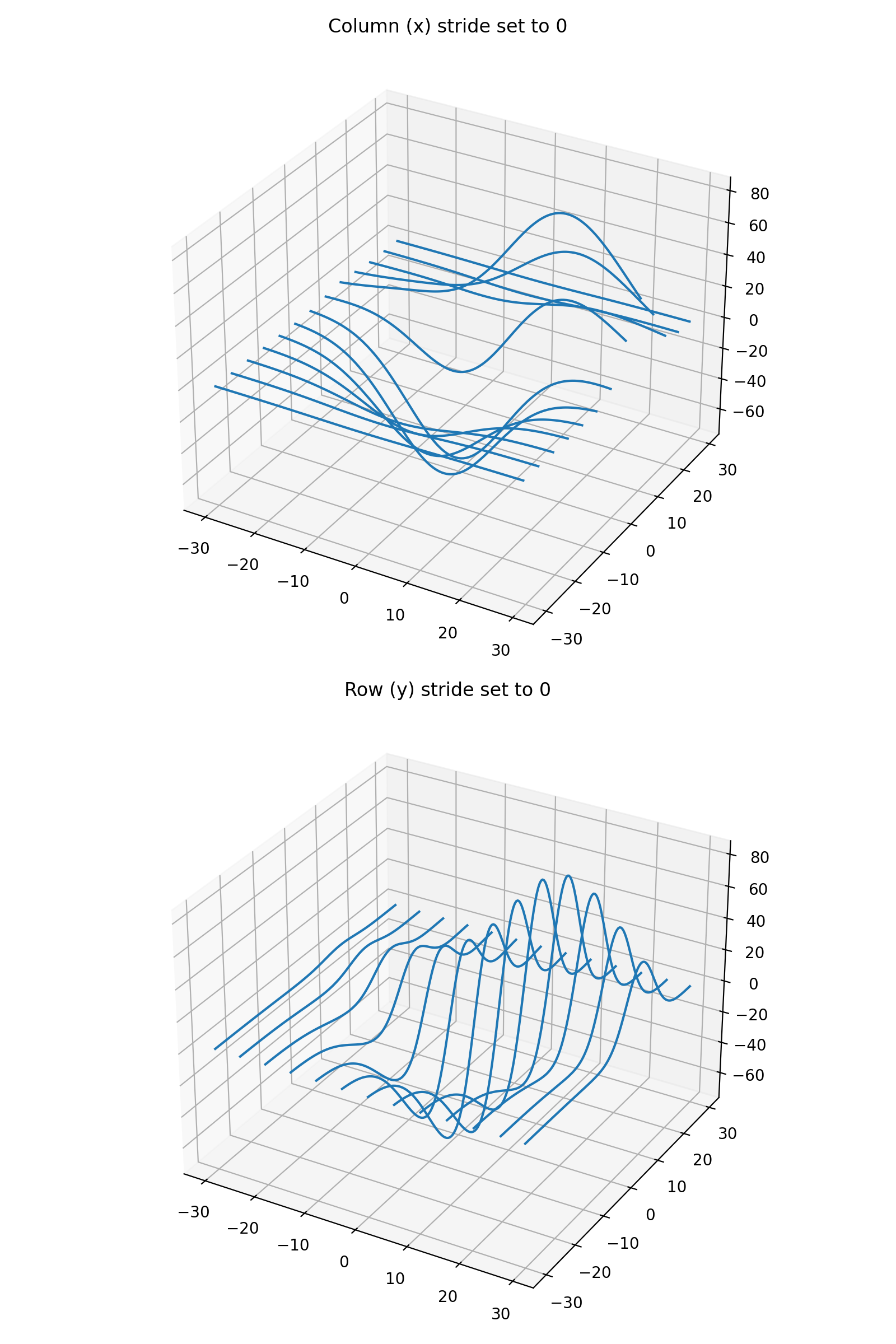 3D wireframe plots in one direction_日本語サイト